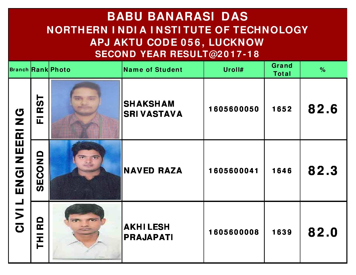 2017-18-2nd-year-result | BBDNIIT
